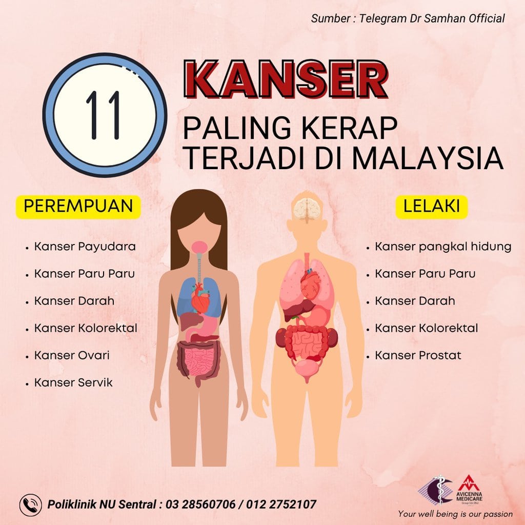 PENAWAR KANSER dengan surah Al Fil