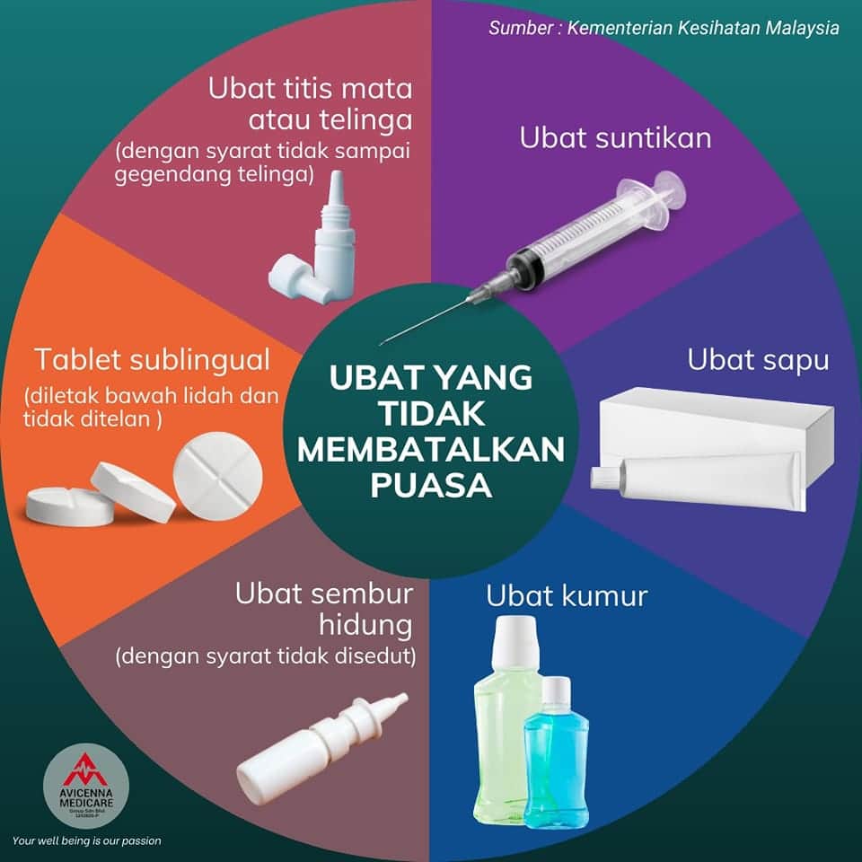 Kenali bentuk dos ubat yang tidak membatalkan puasa.